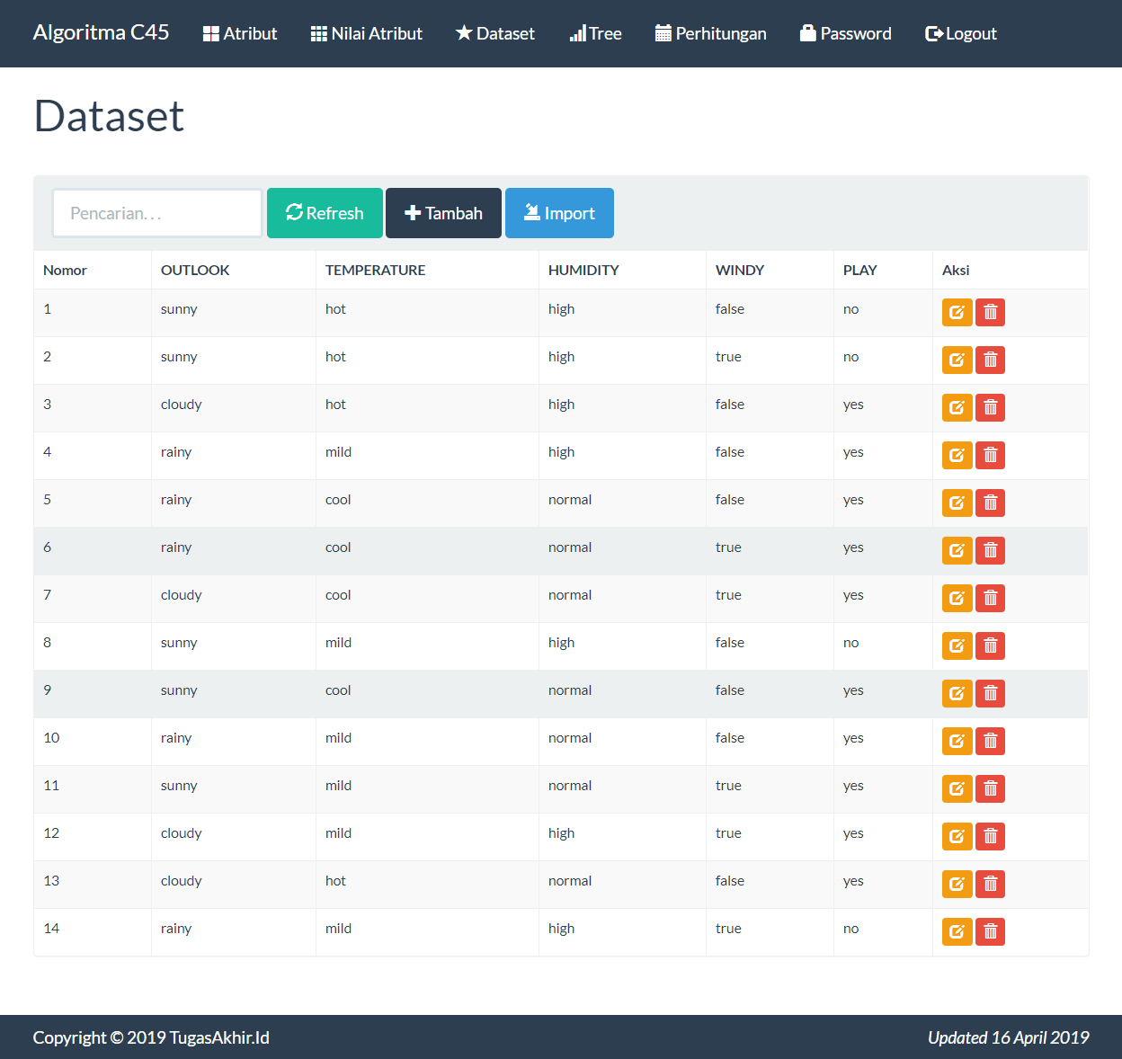 Source Code Data Mining Klasifikasi Algoritma C45 Dengan Php 3700